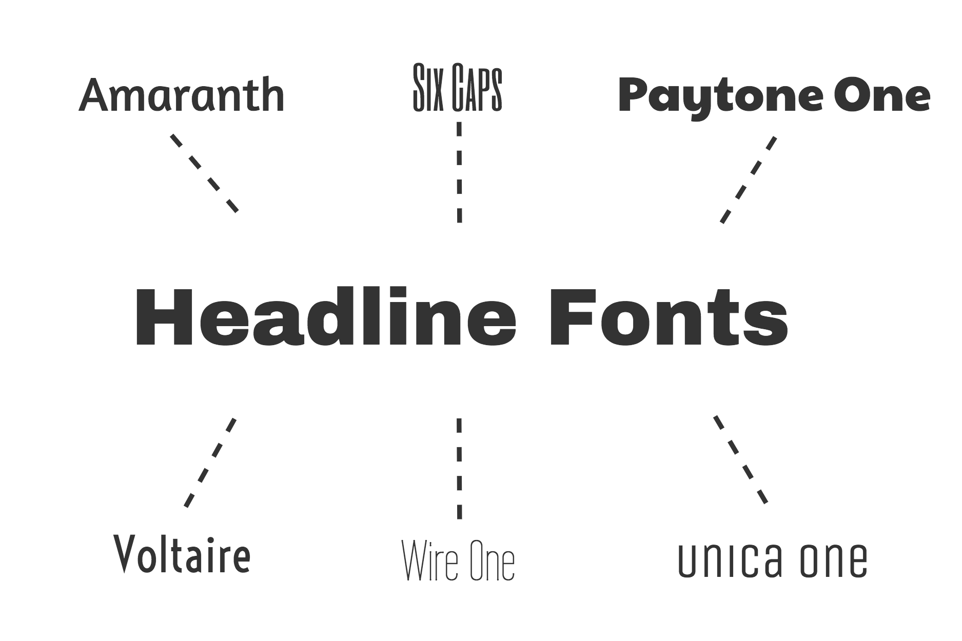 The Comic Sans Index: What Kind of Fonts Do Americans Use? - Priceonomics