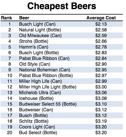 The United States of Beer - Priceonomics