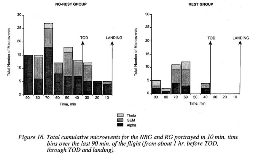 The NASA Studies on Napping - Priceonomics