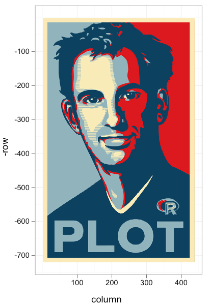 Hadley Wickham, the Man Who Revolutionized R - Priceonomics