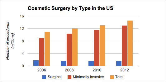 Is Plastic Surgery Cheating? - Priceonomics
