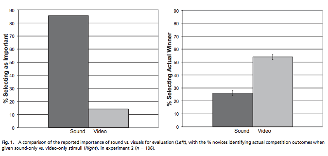 The Science of Snobbery - Priceonomics