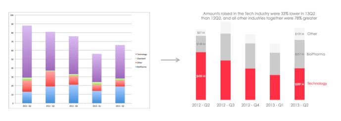 It Turns Out You Can Make Pretty Charts in Excel - Priceonomics