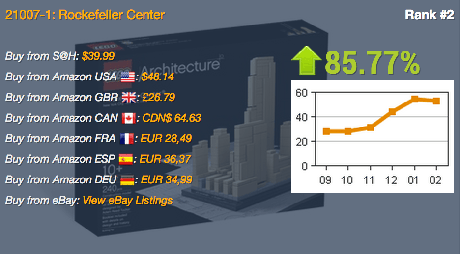 Life as a LEGO Professional - Priceonomics