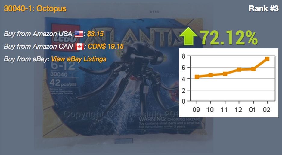 Life as a LEGO Professional - Priceonomics