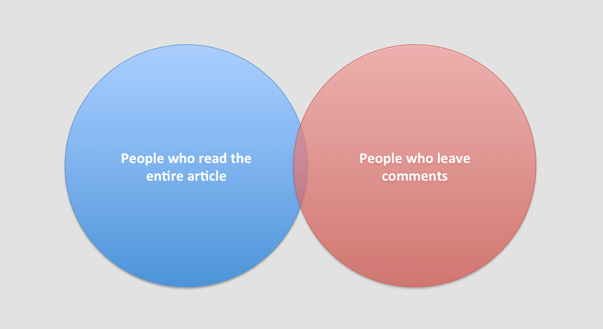 Why You Should Never Read the Comments - Priceonomics