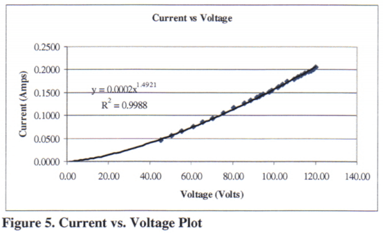 The Mysterious Case of the 113-Year-Old Light Bulb - Priceonomics
