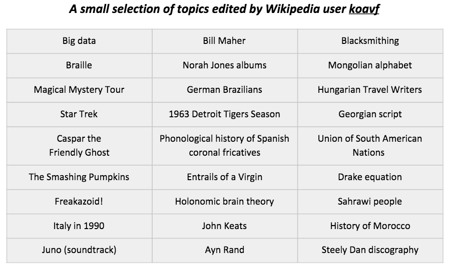 The Most Prolific Editor on Wikipedia - Priceonomics