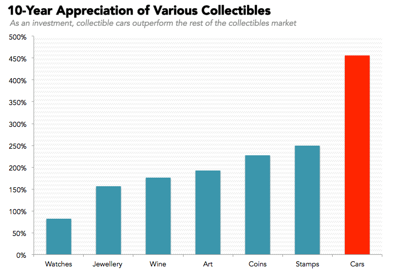 The Most Expensive Cars Ever Sold - Priceonomics
