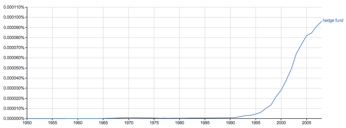 The Trade of the Century: When George Soros Broke the British Pound ...