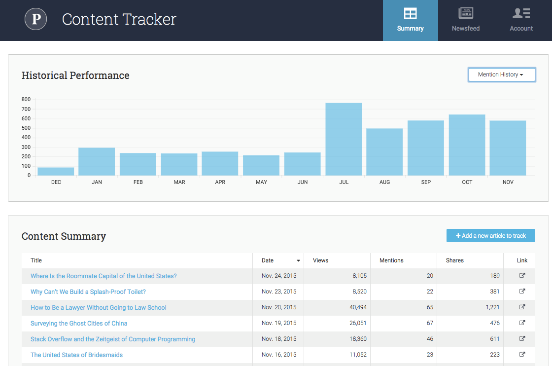 Content Tracker by Priceonomics - Priceonomics