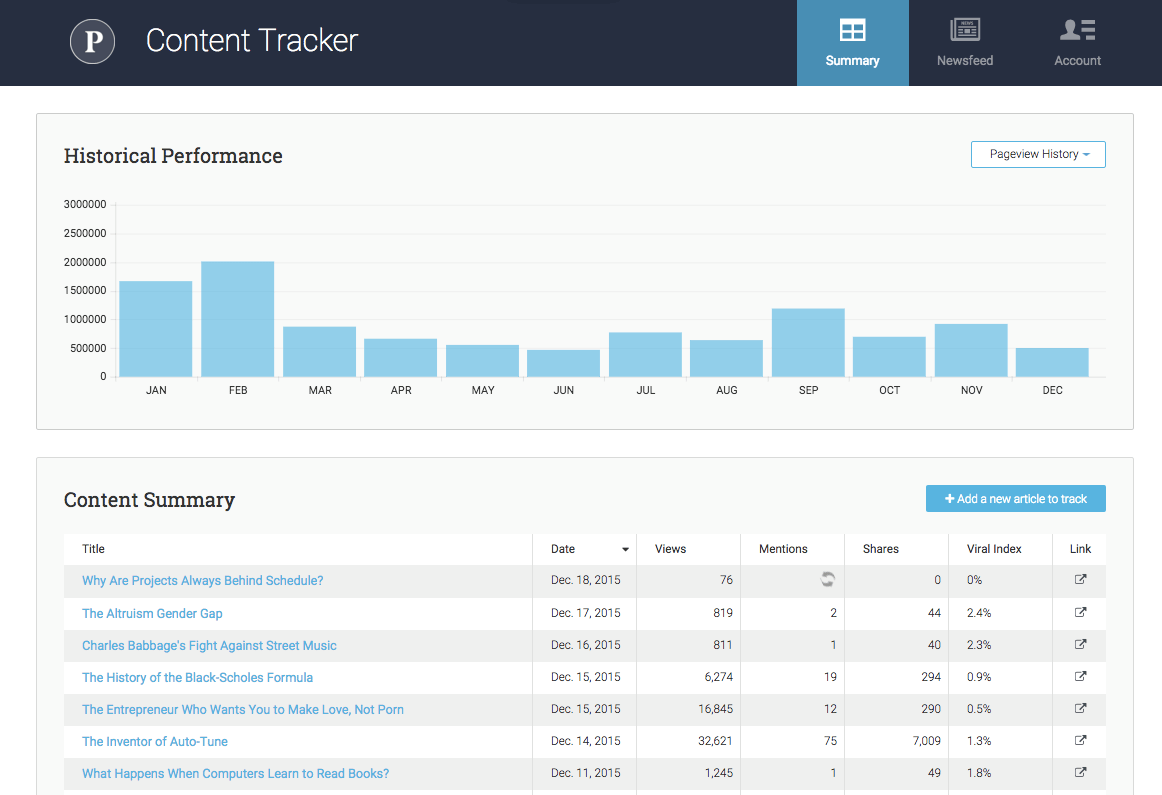 How To Setup Content Tracker - Priceonomics