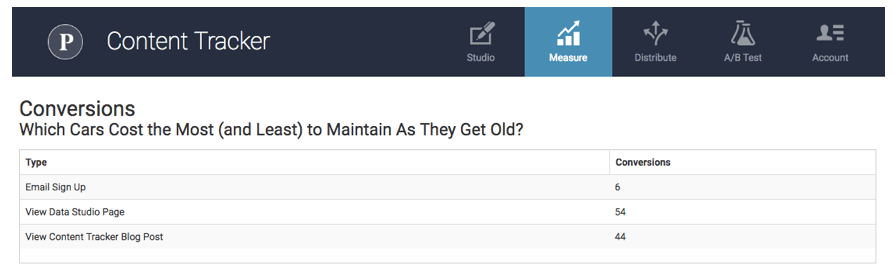 Content Marketing Conversion Tracking: New in Priceonomics Tracker ...