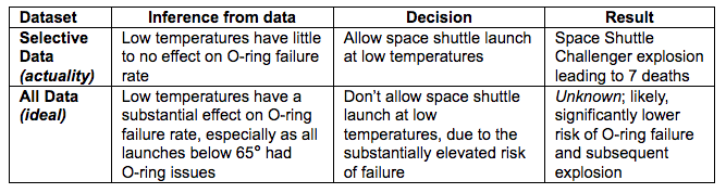 The Space Shuttle Challenger Explosion and the O-ring - Priceonomics