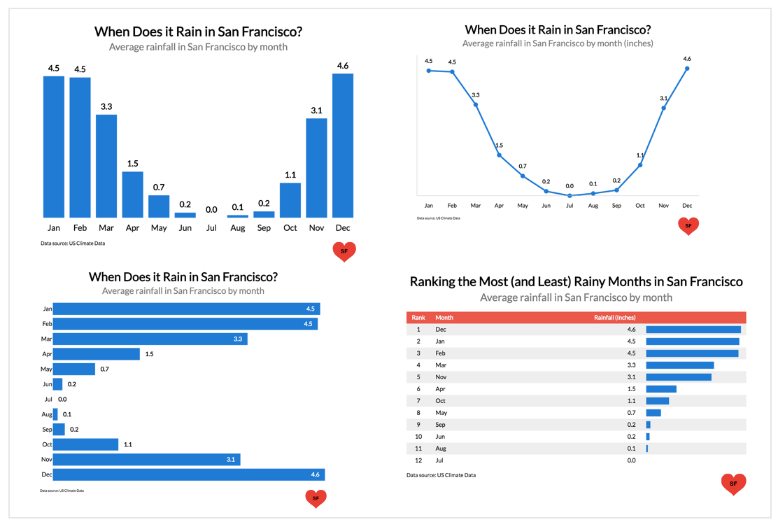 Introducing Priceonomics Charts - Priceonomics