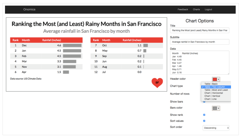 Introducing Priceonomics Charts - Priceonomics