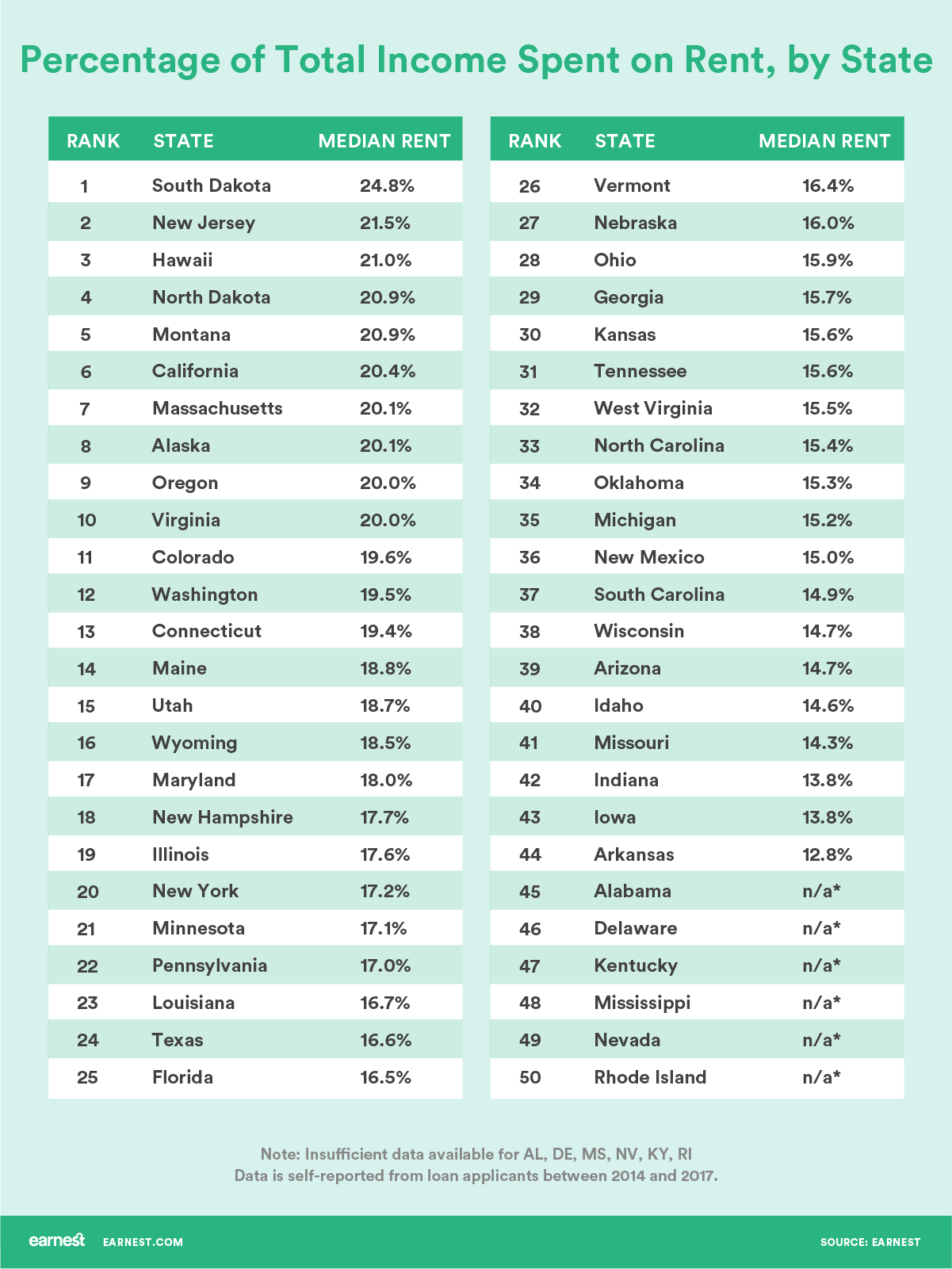 Where People Spend the Most (and Least) on Rent in America - Priceonomics