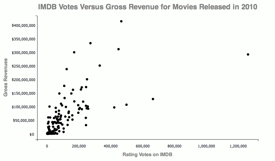 The Rise of the Action Movie - Priceonomics