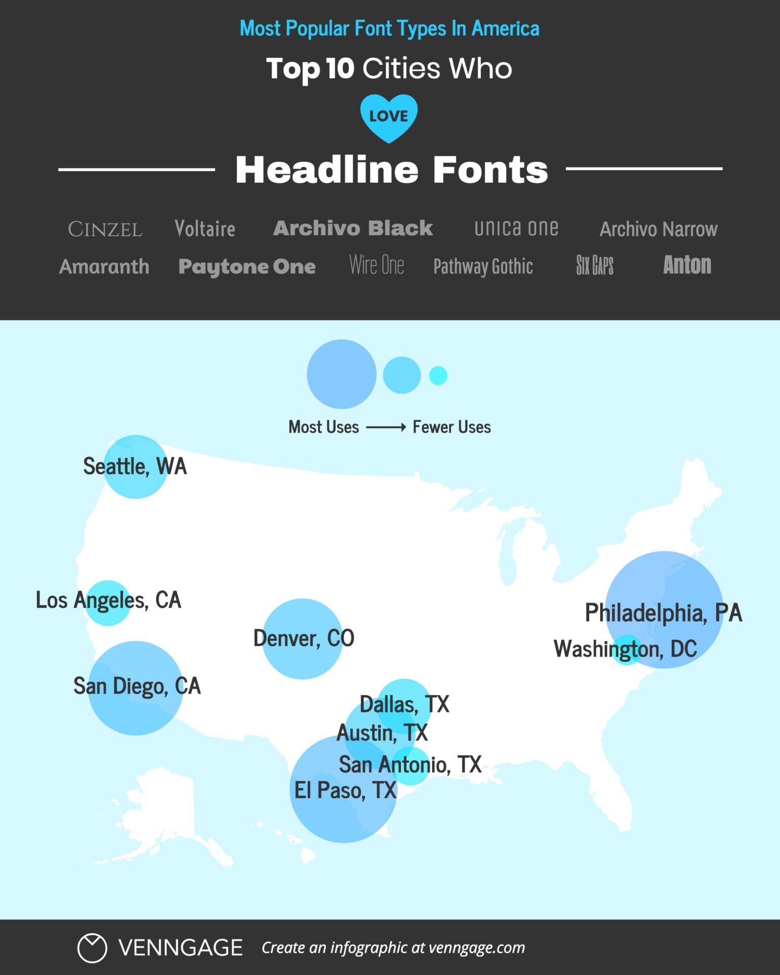 The Comic Sans Index: What Kind of Fonts Do Americans Use? - Priceonomics