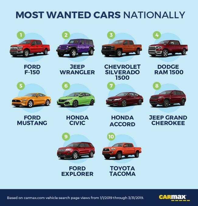 The Most Wanted Cars in America - Priceonomics