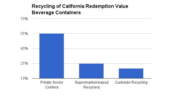 Making a Living Collecting Cans - Priceonomics