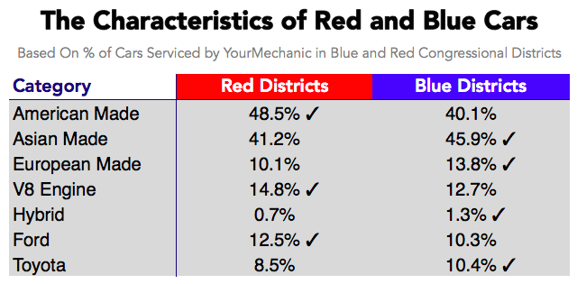 Do Republicans and Democrats Drive Different Types of Cars? - Priceonomics