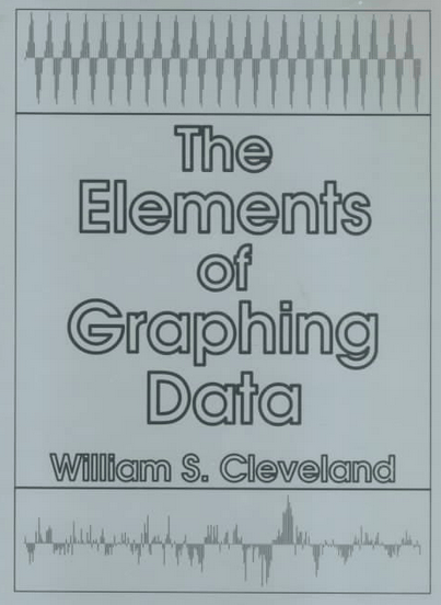 How William Cleveland Turned Data Visualization Into a Science ...