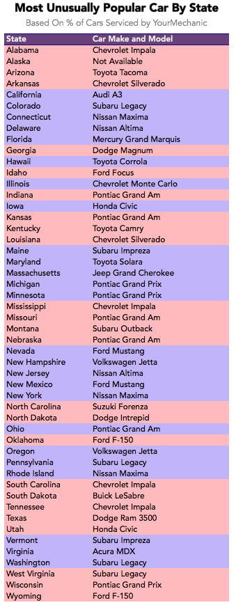 Do Republicans and Democrats Drive Different Types of Cars? - Priceonomics