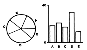 Should You Ever Use a Pie Chart? - Priceonomics