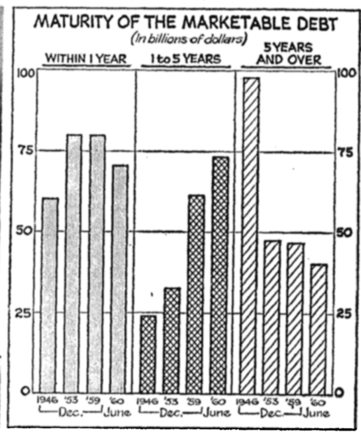 When Did Charts Become Popular? - Priceonomics