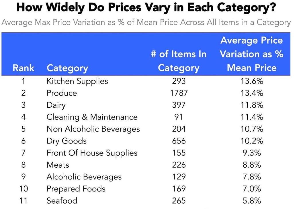 How Often Do Customers Pay Different Prices for the Same Thing ...