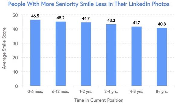 The Smiley Index: Ranking Countries, Companies & Jobs by 'Smileyness ...