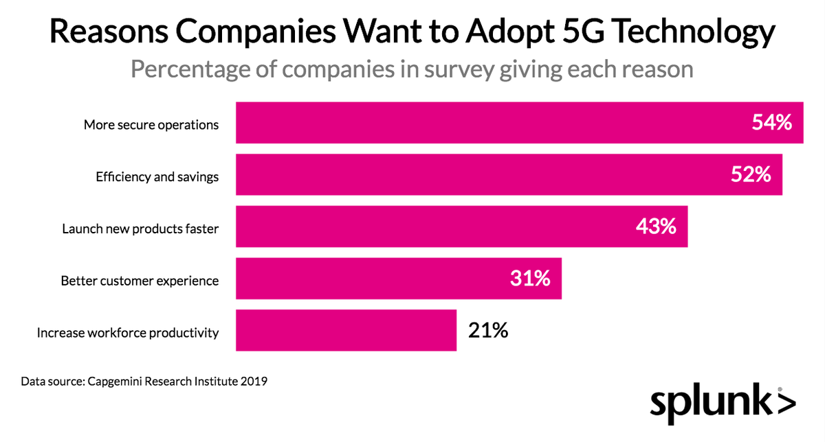 5G Is 200X Faster and Will Unlock Everything. Here’s Who’s Ready ...