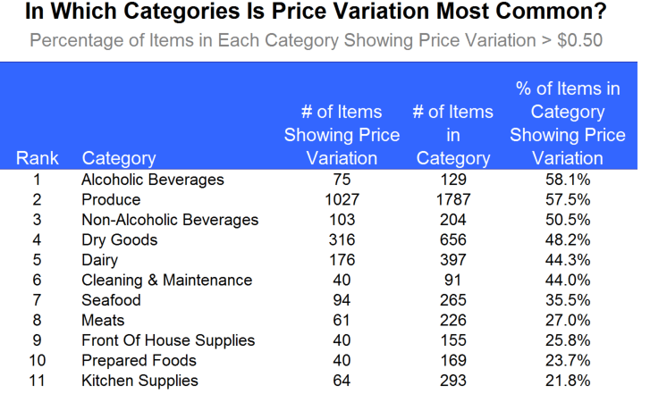 How Often Do Customers Pay Different Prices for the Same Thing ...