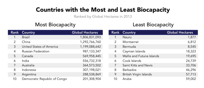 Which Countries Destroy the Environment the Most (and Least ...
