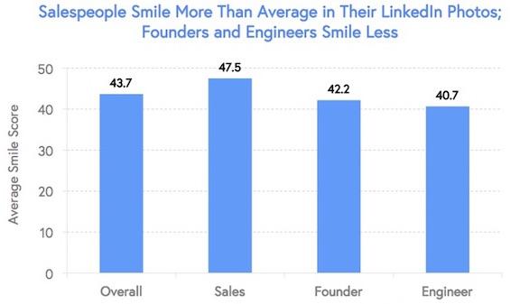 The Smiley Index: Ranking Countries, Companies & Jobs by 'Smileyness ...