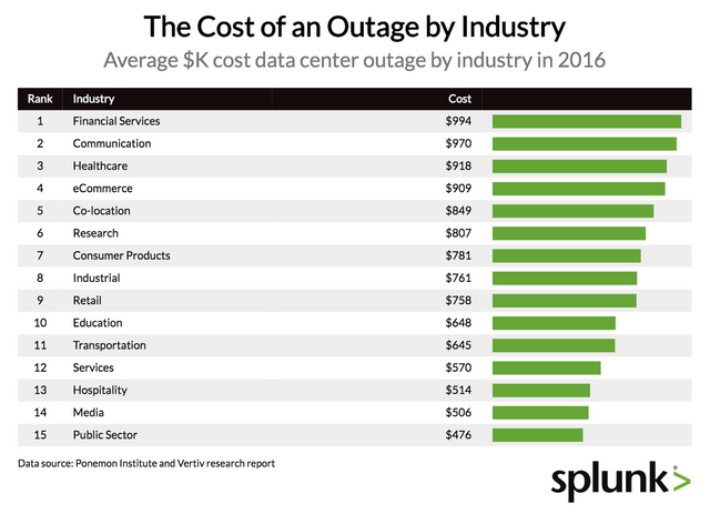 Quantifying the Staggering Cost of IT Outages - Priceonomics Quantifying the Staggering Cost of IT Outages - Priceonomics