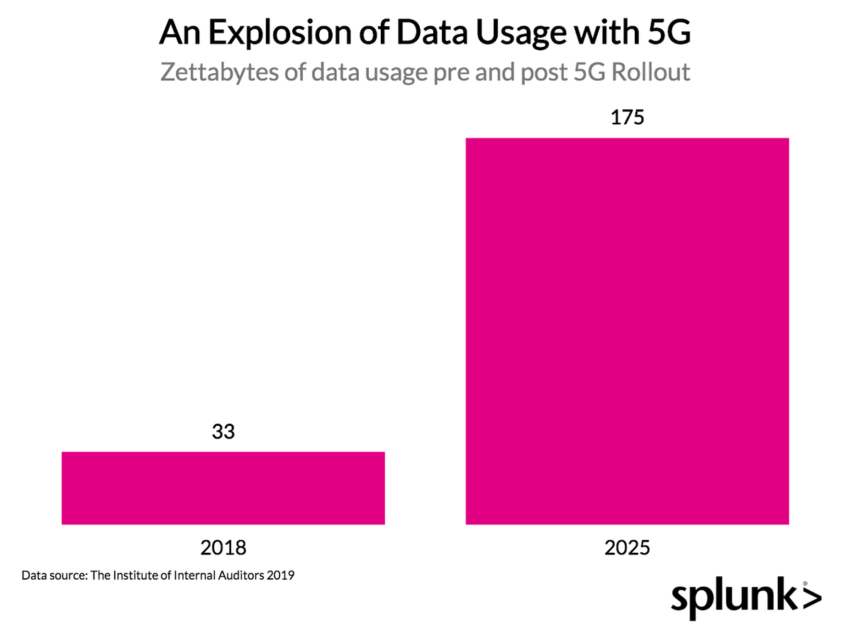 5G Is 200X Faster and Will Unlock Everything. Here’s Who’s Ready ...
