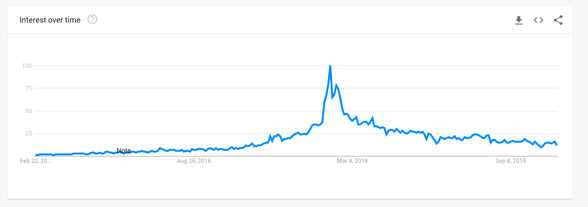 Which Industries Will Be Transformed By Blockchain (and the Ensuing ...