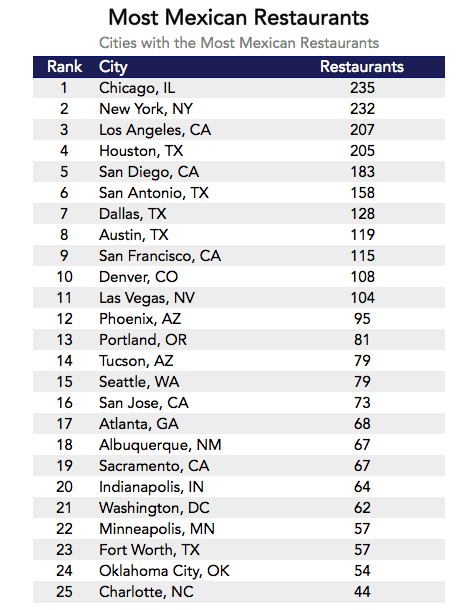 Tacos vs Burritos Index: The Great Divide in Mexican-American Cuisine ...