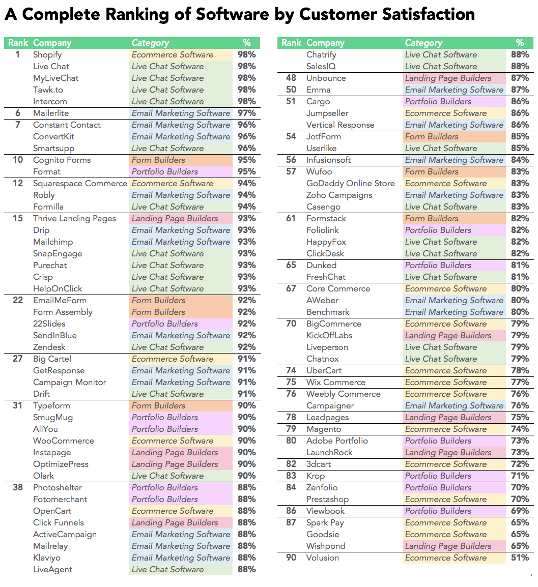 What Software Gets the Best (and Worst) Feedback from Users? - Priceonomics