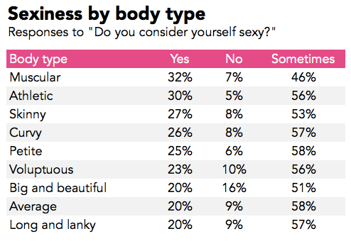 The United States of Sex: A Survey of 17,000 Women - Priceonomics