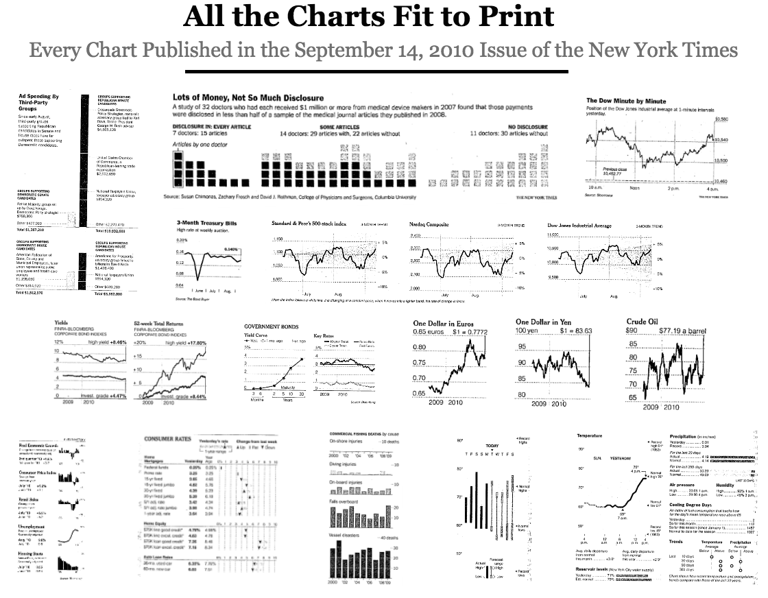 When Did Charts Become Popular? - Priceonomics