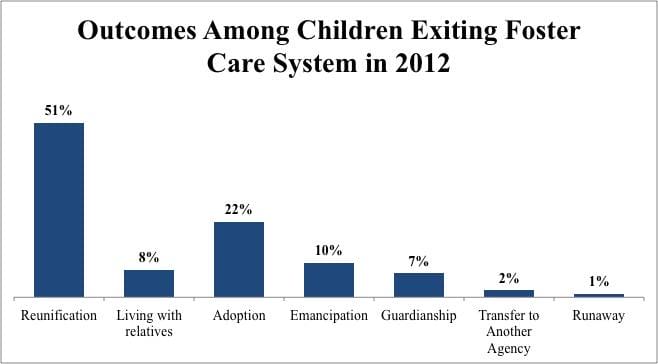 The Foster Care System - Priceonomics