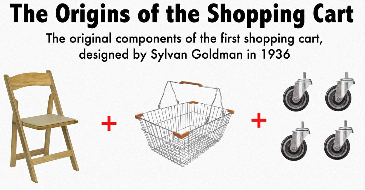How a Basket on Wheels Revolutionized Grocery Shopping - Priceonomics
