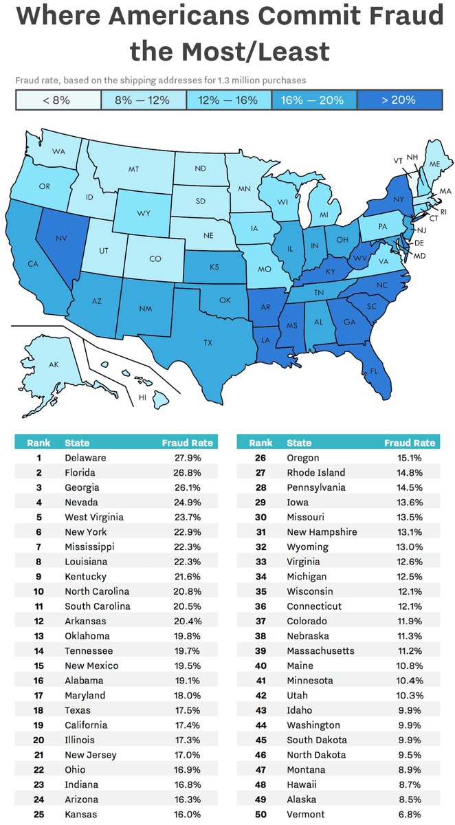 Where in America Are the Most Online Fraudsters? - Priceonomics