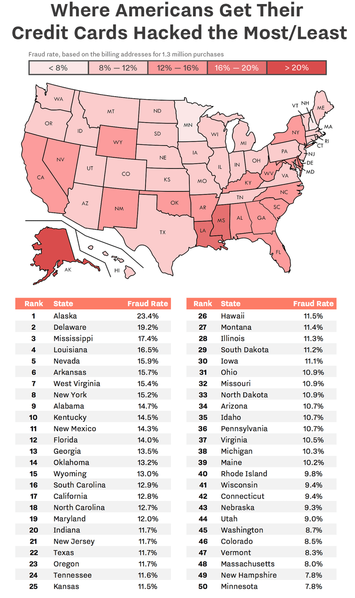 Where in America Are the Most Online Fraudsters? - Priceonomics