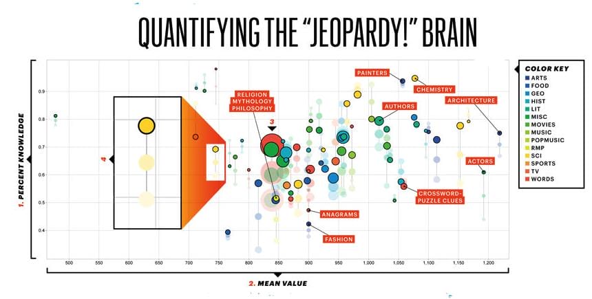 How to Prepare for Jeopardy - Priceonomics